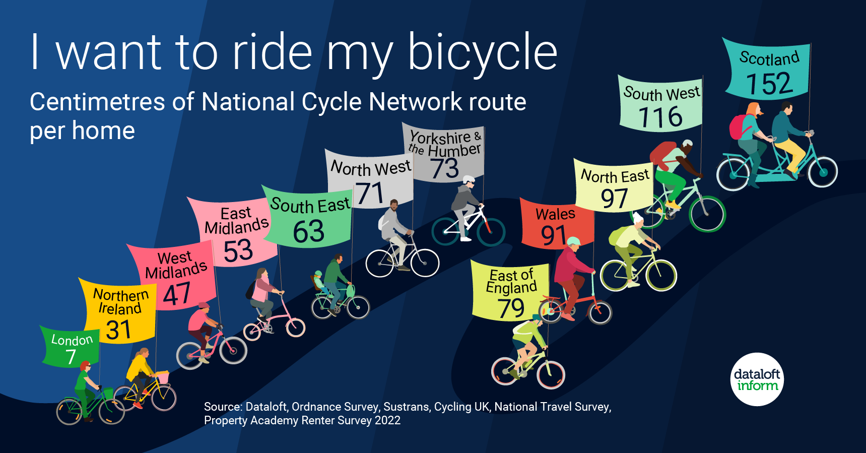 I want to ride my bicycle | Drivers & Norris