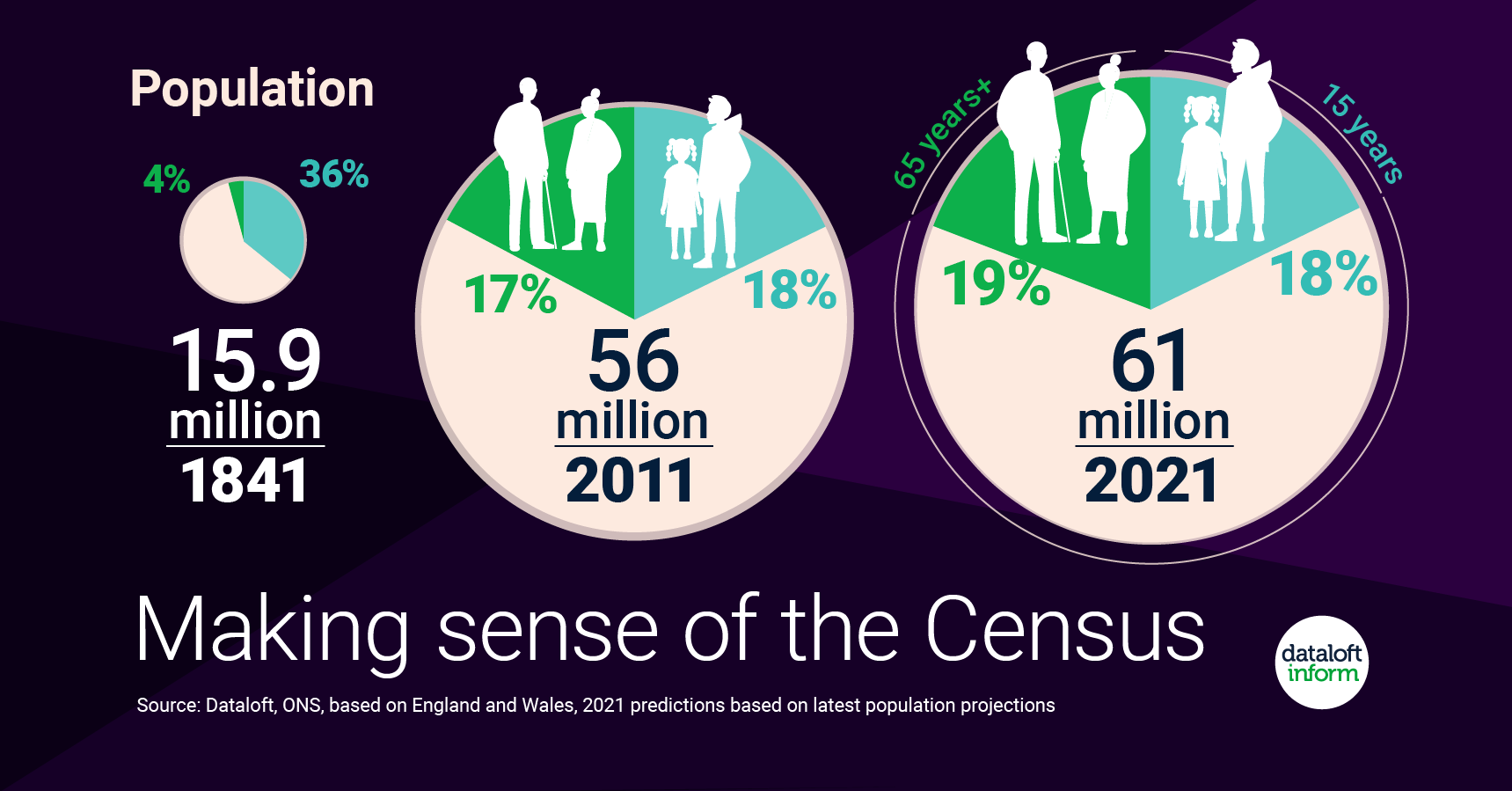 Making Sense of the Census | Drivers & Norris