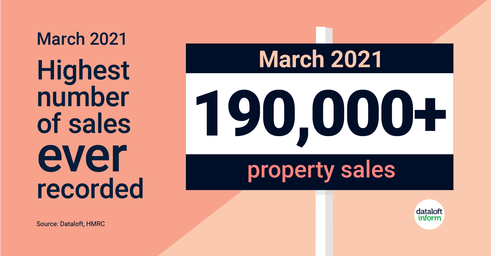 March 2021 Highest Number of Sales ever recorded | Drivers & Norris