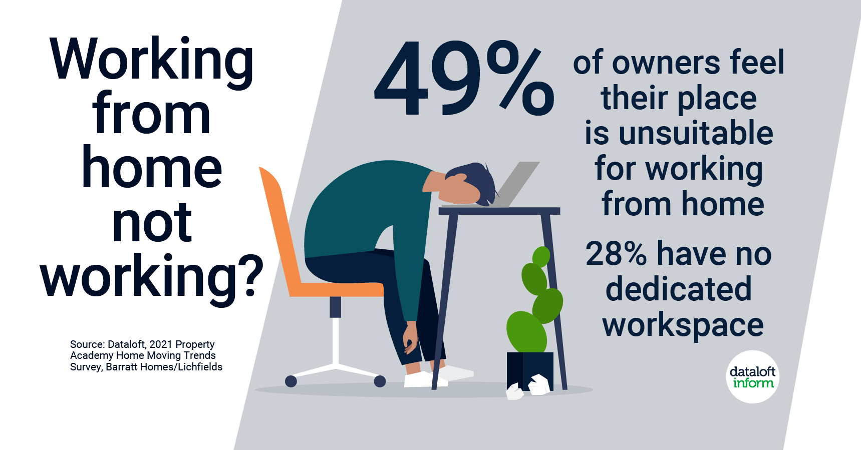 Working from home not working? | Drivers & Norris