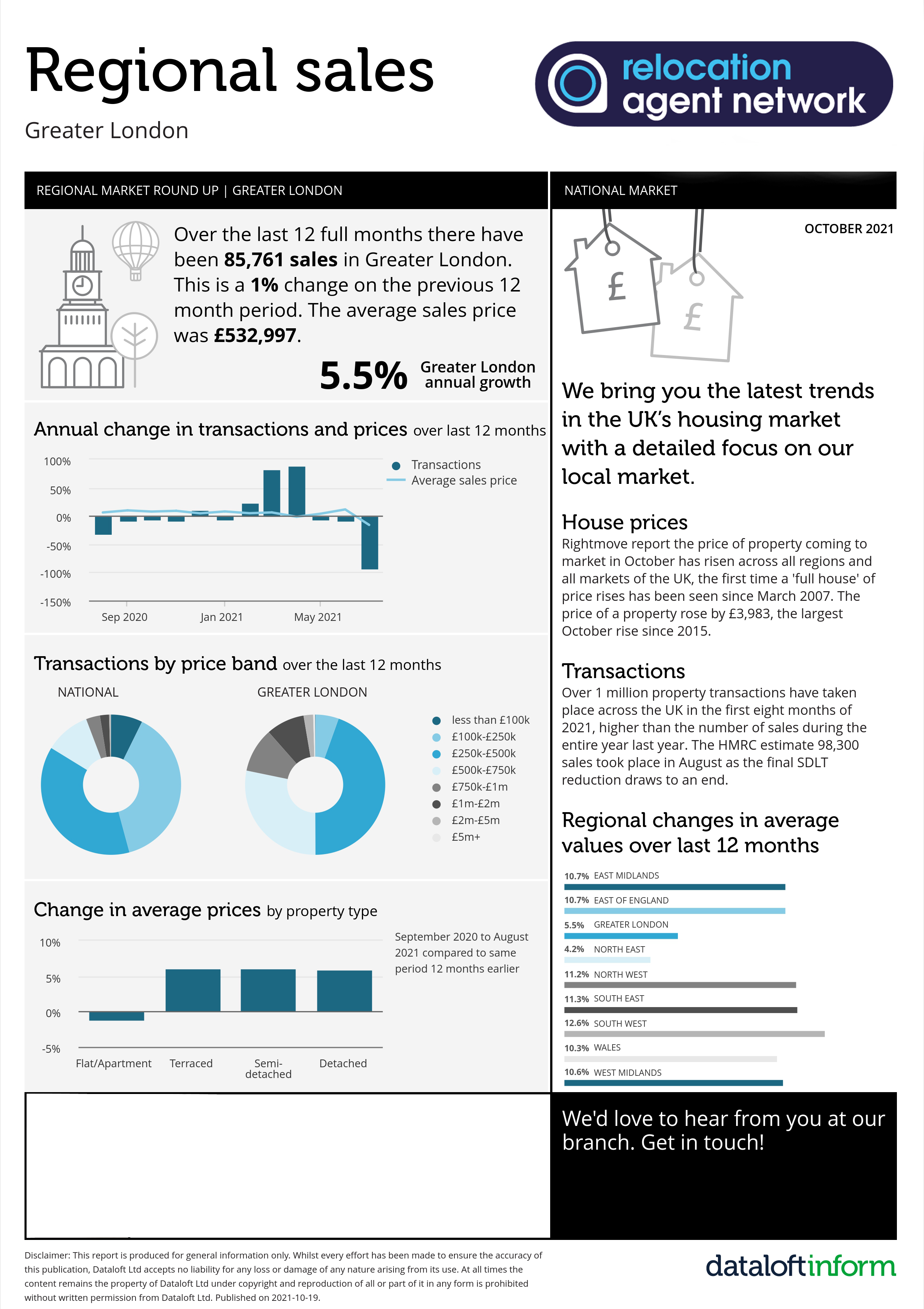 Relocation Agent| Drivers & Norris